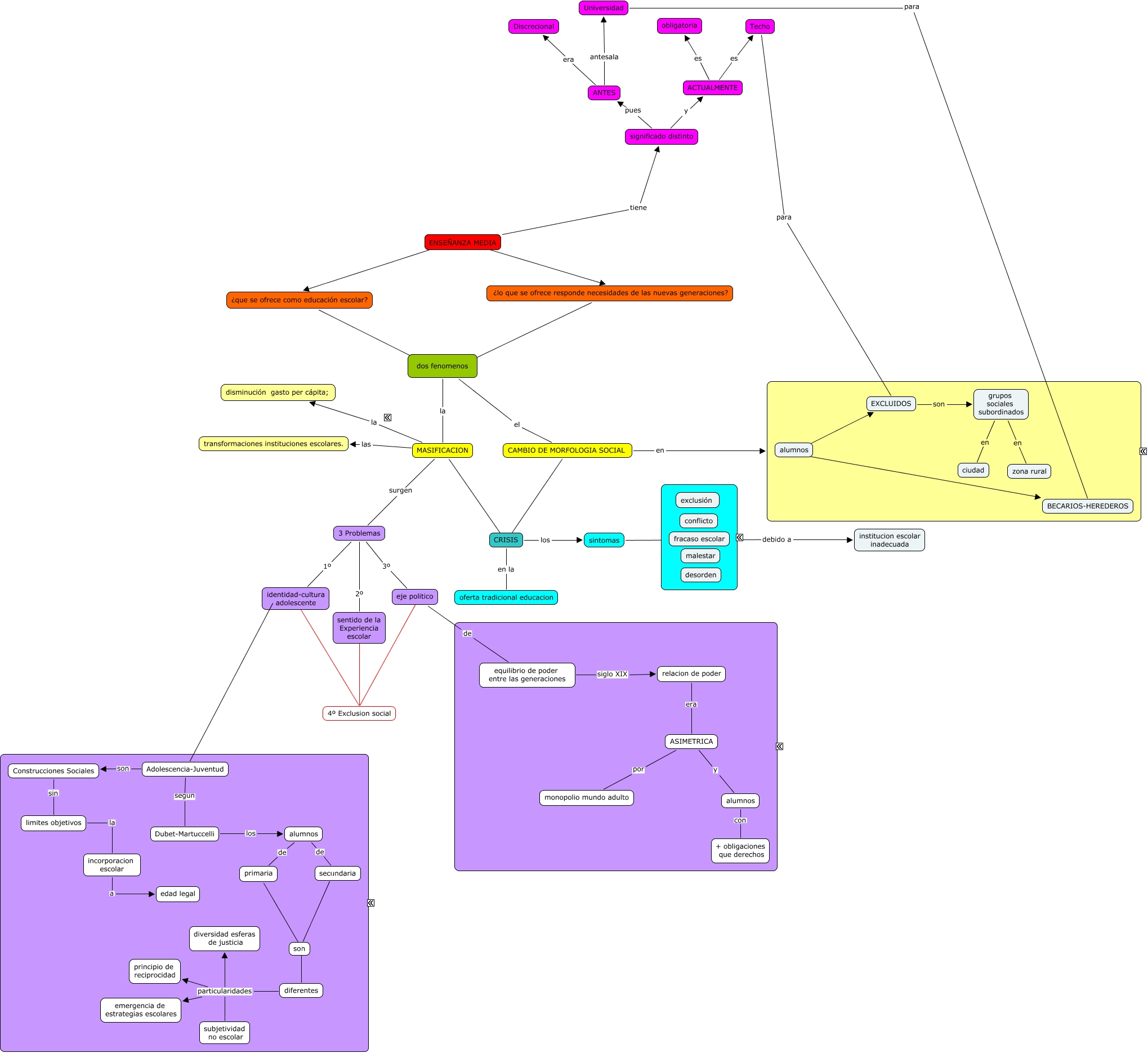 cmap NTICs.cmap final